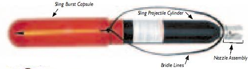 What does the line throwing Apparatus contain? - WINSAFE Fire Rescue